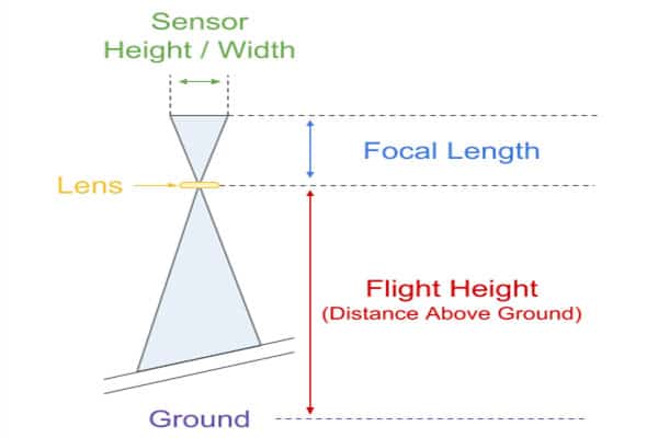 GSD چیست - روش و فرمول محاسبه GSD - مپ اسکیل